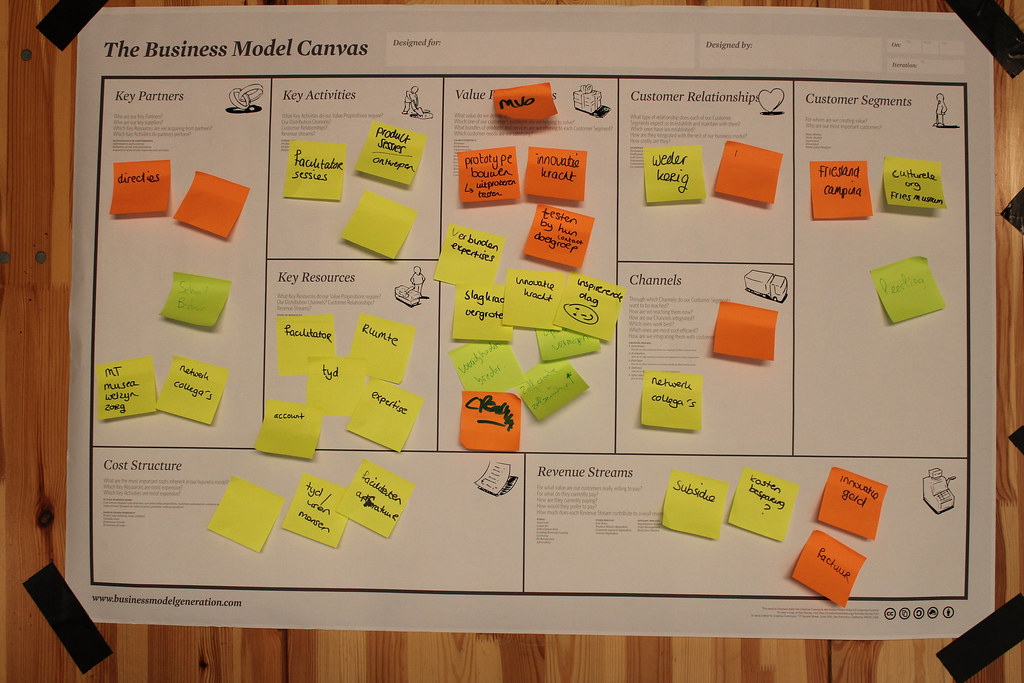 Business Model Canvas Slides @ Lean Liverpool